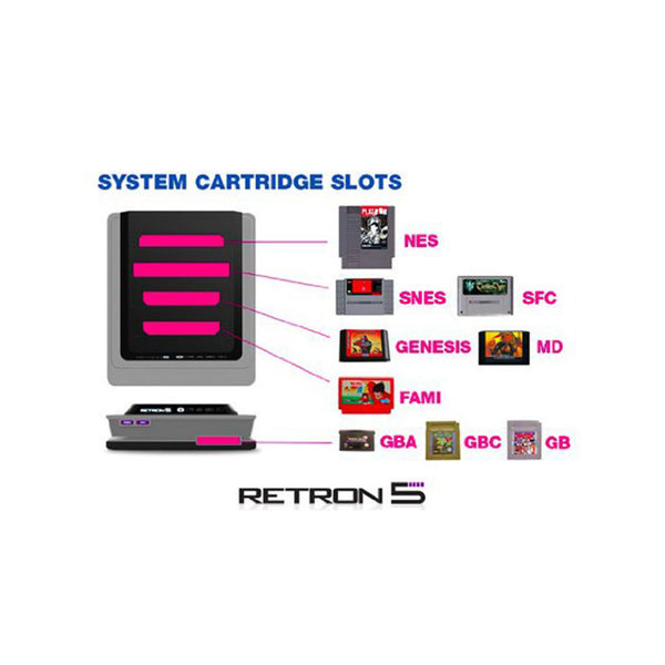 Hyperkin RetroN 5 HD Black Gaming Console | Radar Toys